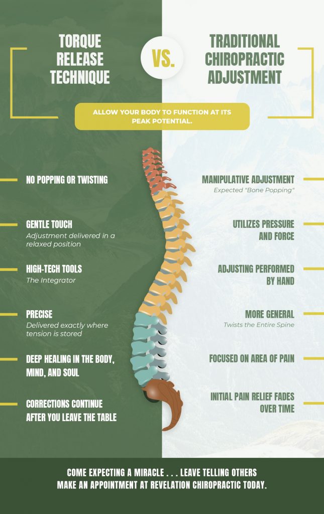 Torque Release Technique - Revelation Chiropractic